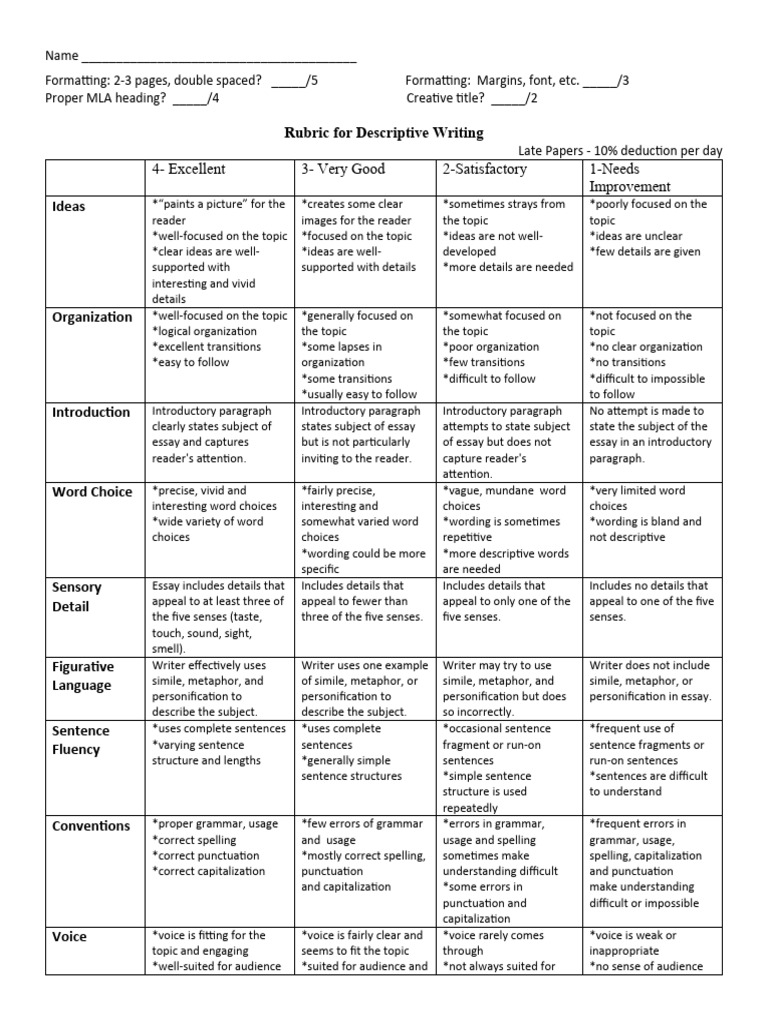 Descriptive Writing Rubric | PDF | Career & Growth