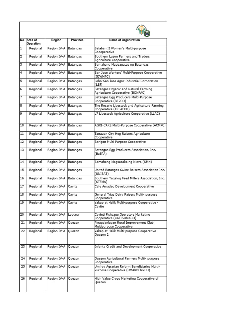 Region IV A List of Accredited CSOs 02182022 | PDF | Food Industry ...