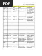 SBMA Accreditation Application Guide | PDF | Business