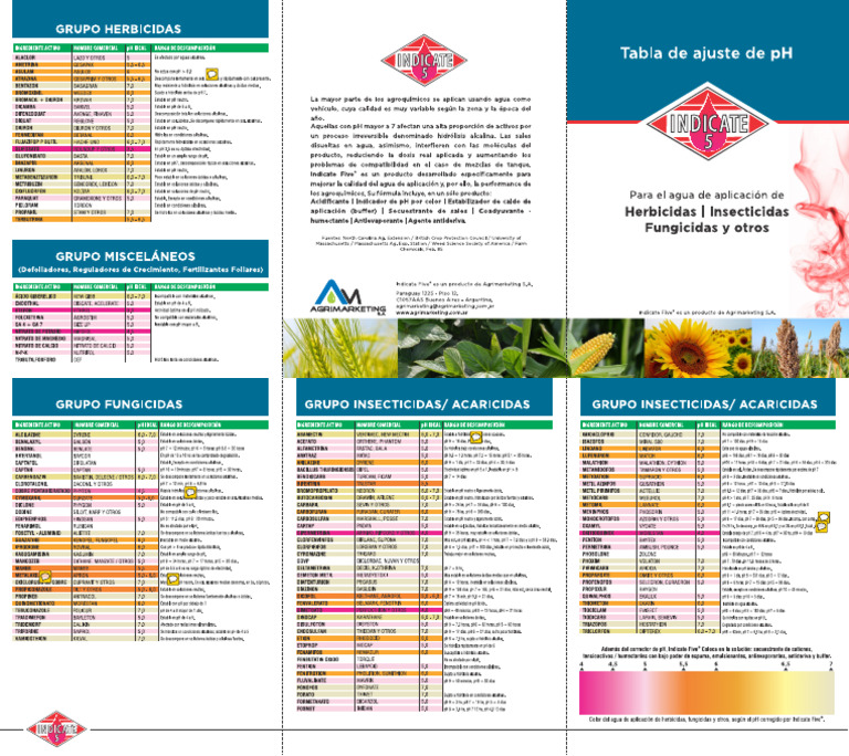 Tabla Ajuste PH | PDF