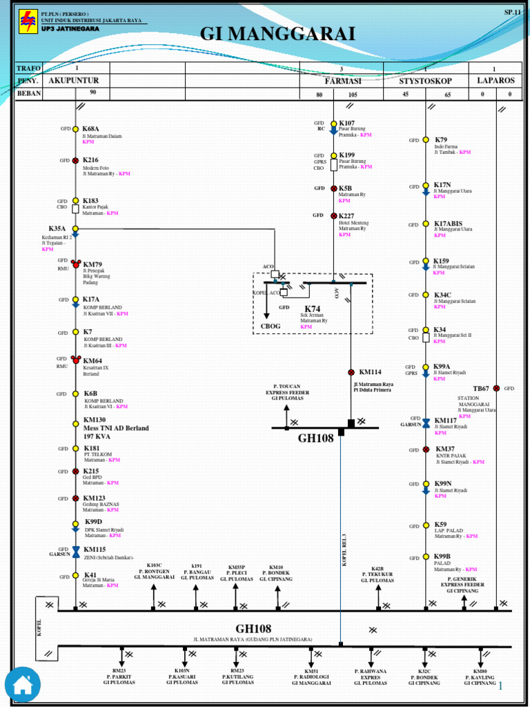 SLD Gi Tanah Tinggi P Basreng - GH108 | PDF