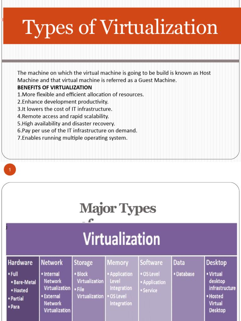 Unit 2 | PDF | Virtualization | Computer Data Storage