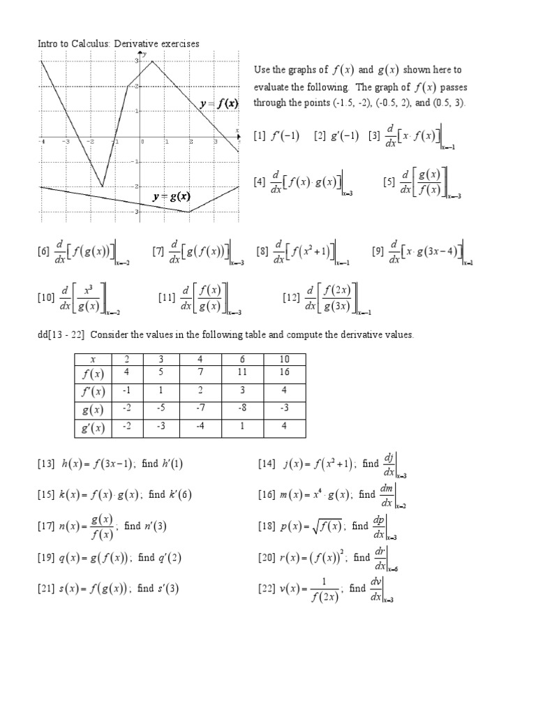 Derivative Exercises Graphs and Tables | PDF | Mathematical Problem ...