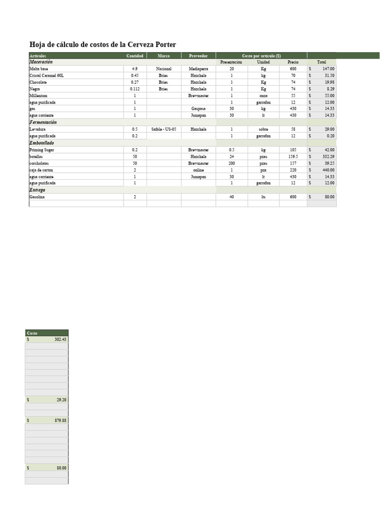 Calculo de Costos | Descargar gratis PDF | Fabricación de cerveza ... Calculo de Costos | Descargar gratis PDF | Fabricación de cerveza ...