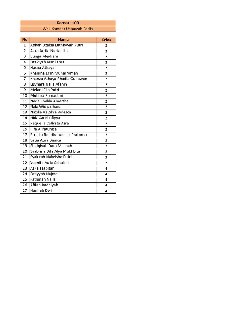 Data Kamar Aspi | PDF