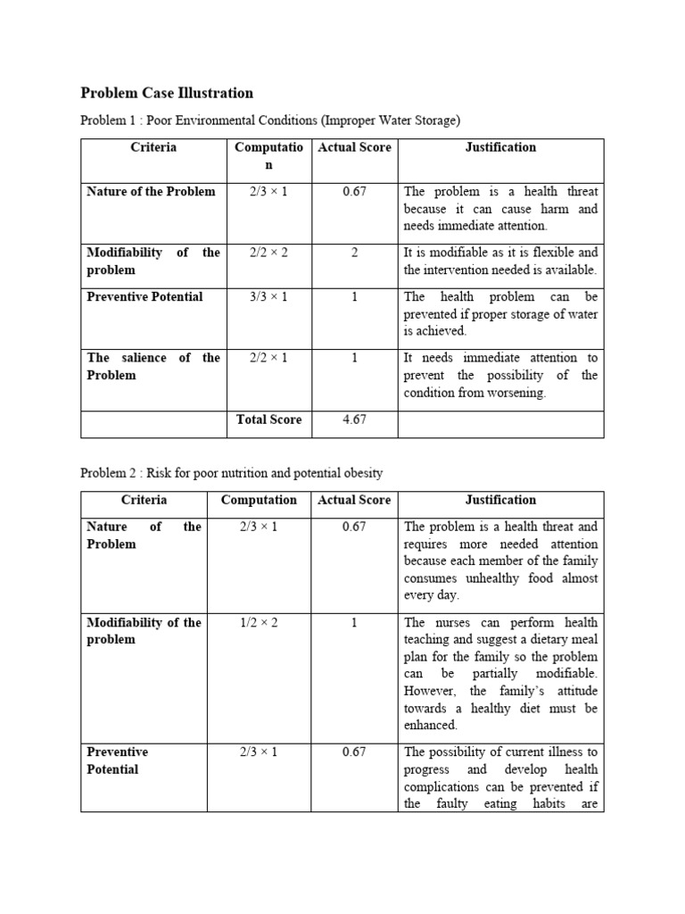 Problem Case Illustration Group A 1 | Download Free PDF | Nursing | Eating