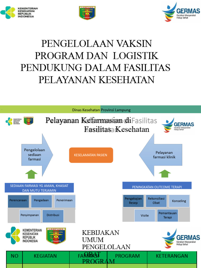 Pengelolaan Vaksin Program Dan Logistik Pendukung Dalam Fasilitas ...