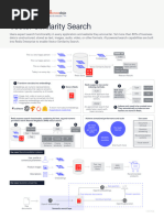 Profisee MDM - Reference Architecture | PDF | Microsoft Azure ...