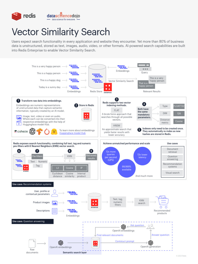 Vss Cheat Sheet | PDF | Information Retrieval | Tag (Metadata)