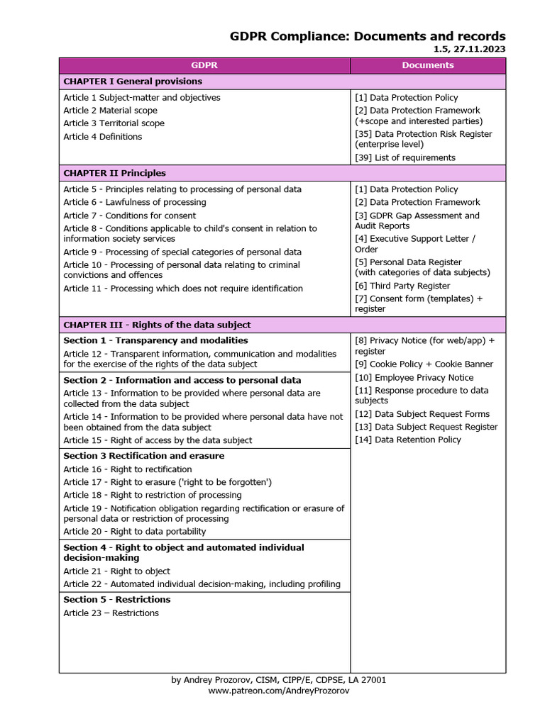GDPR Compliance Documentation Overview | PDF | Information Security ...