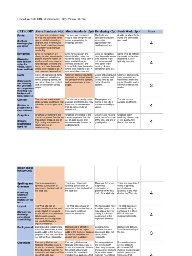 Web Project 1 - Development of Web Design Rubric Website Reviews Mehmet ...