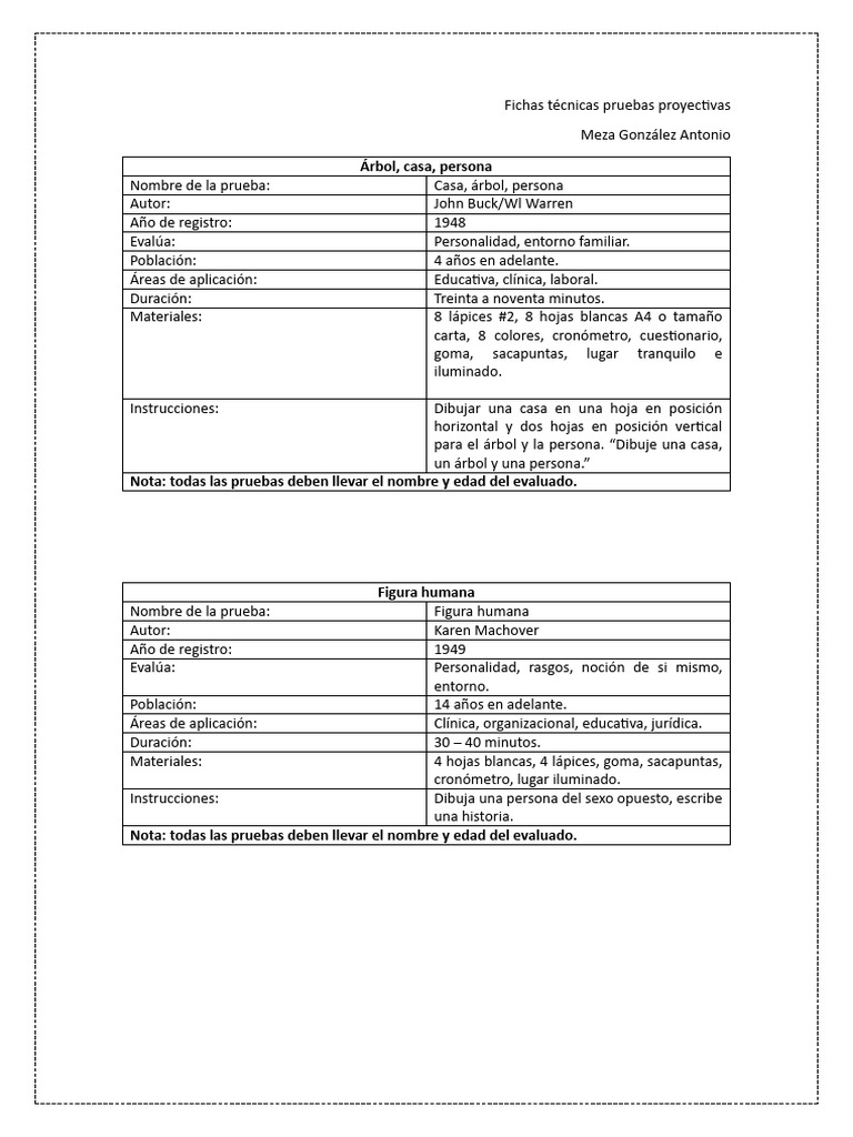 Fichas Técnicas Pruebas Proyectivas | PDF