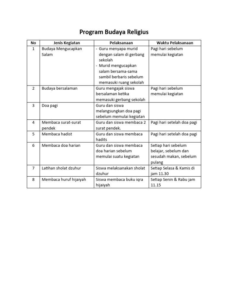 Program Budaya Religius Sekolah | PDF | Pengembangan Diri | Kesehatan ...