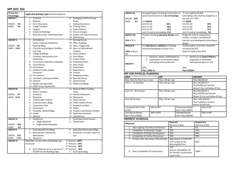 SPP Document 202: Building Type Fees | PDF