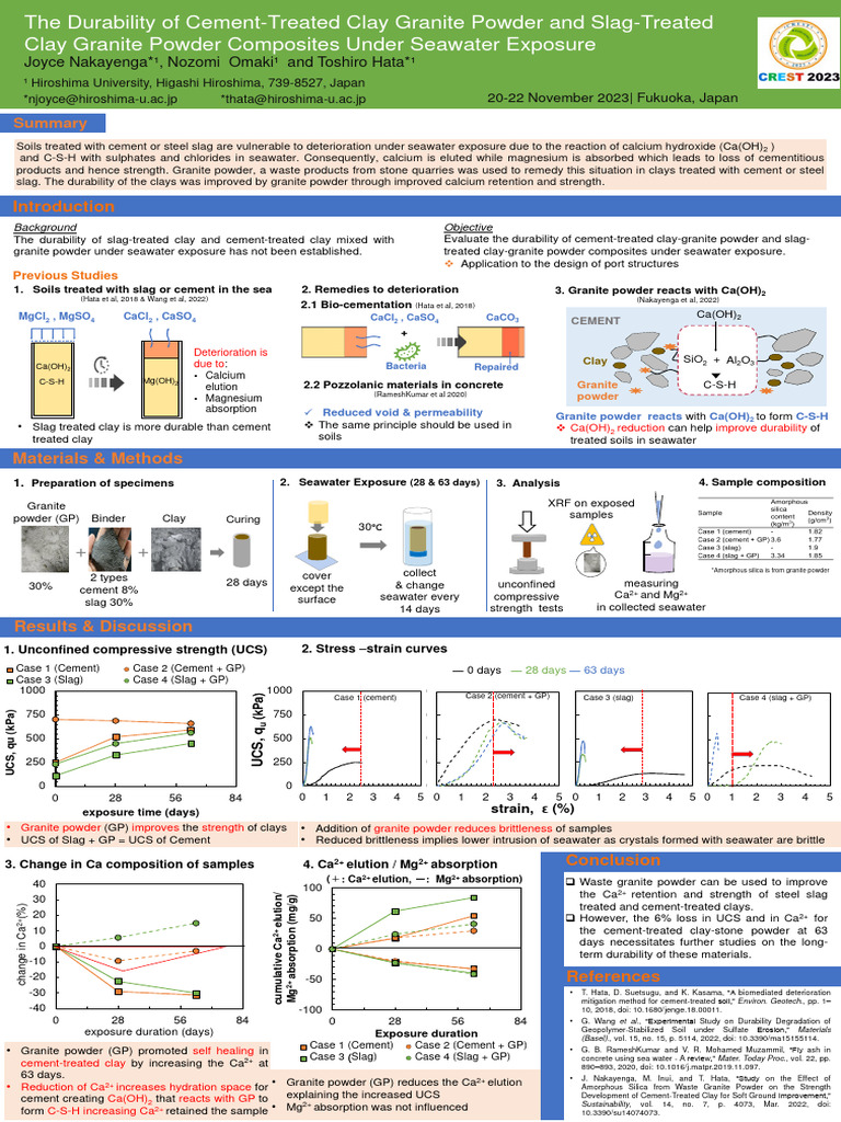The Durability of Cement-Treated Clay Granite Powder and Slag-Treated ...
