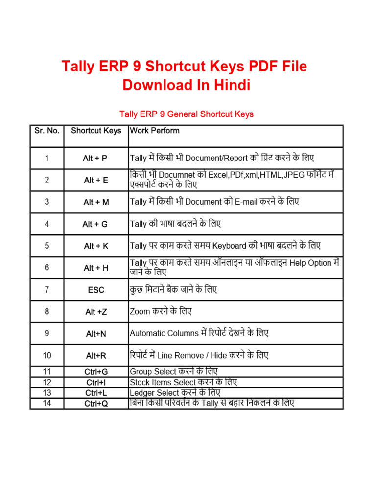 Tally ERP 9 Shortcut Keys Guide | PDF | Finance & Money Management