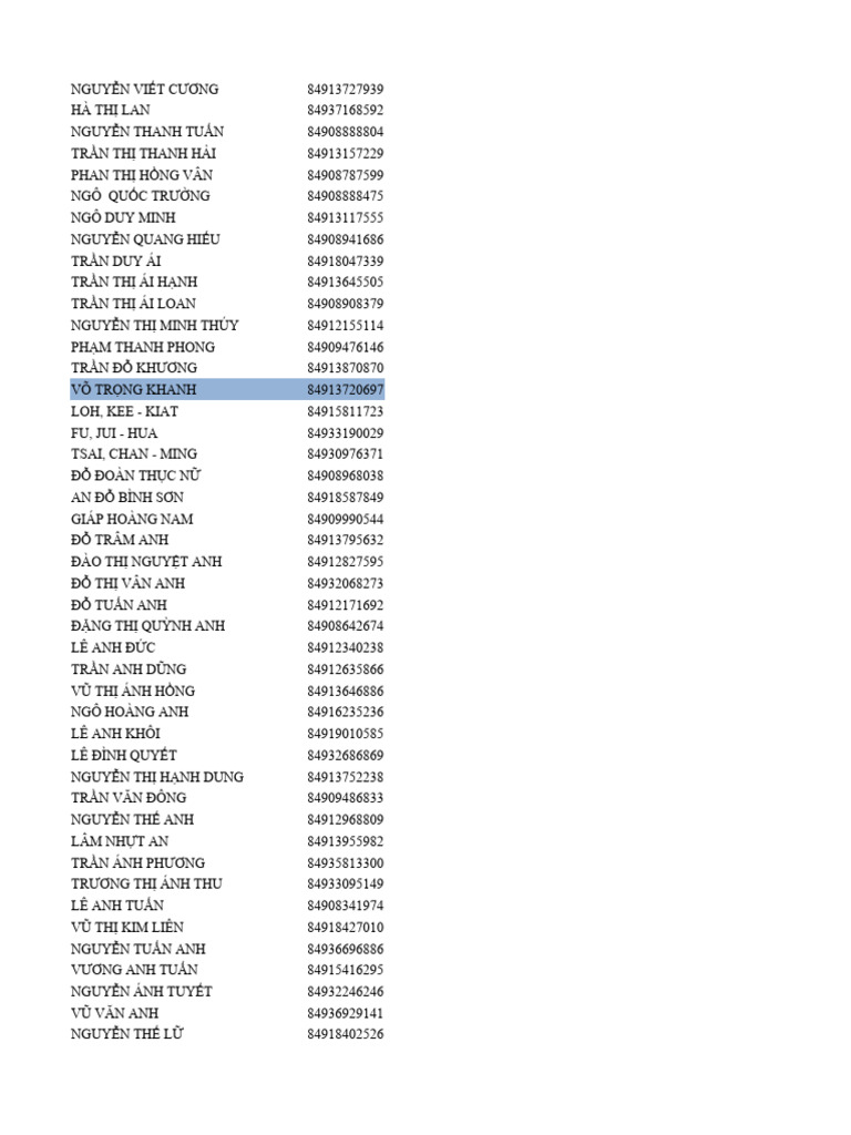 DSKH CH NG Khoán TPHCM | PDF