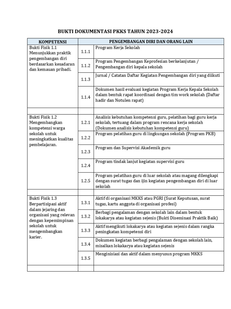 Bukti Dokumentasi Pkks Tahun 2023 | PDF | Karier & Perkembangan | Kesehatan Holistik