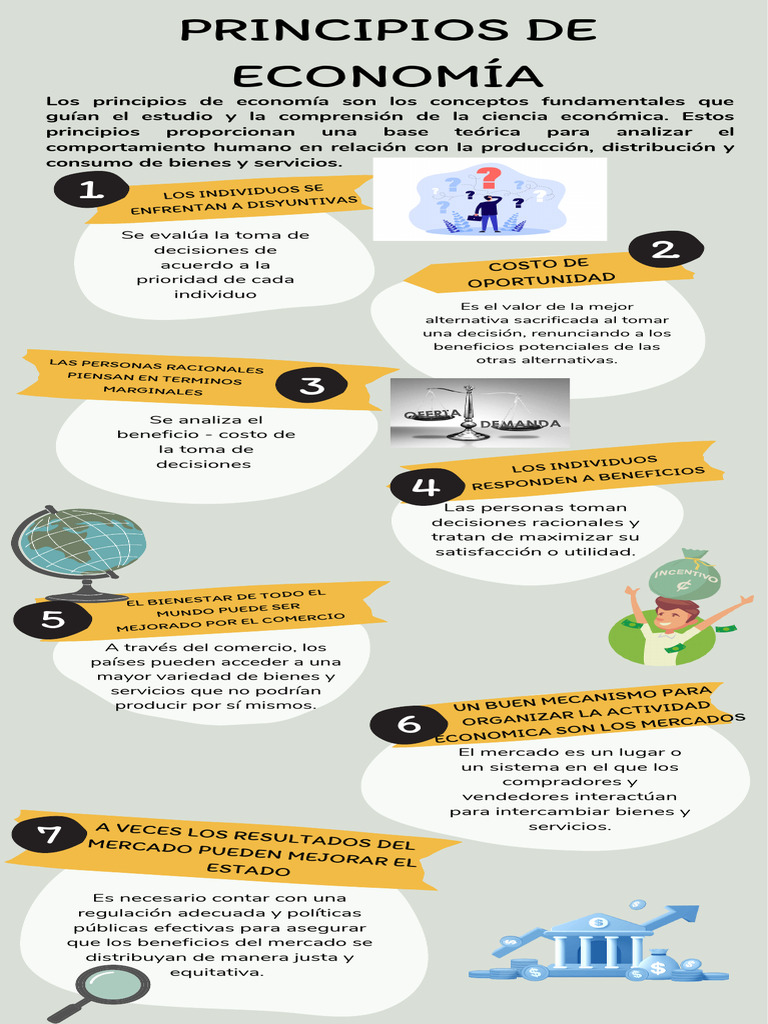 Infografía de Los Principios de La Economía | PDF | Ciencias económicas ...