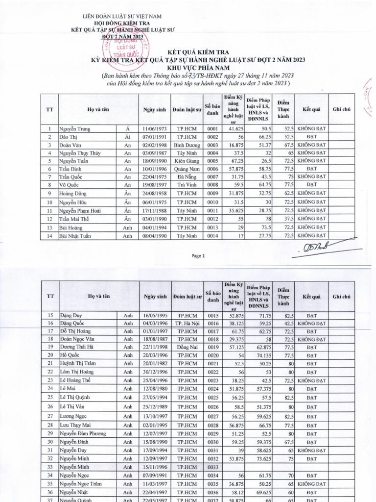 Bang Diem Dot 2.2023 P Nam - 0001 | PDF