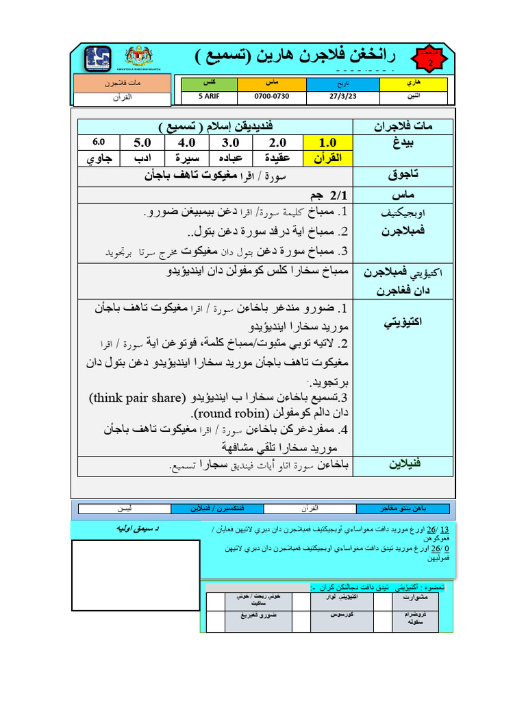 Nur Ezzati RPH M2 2023 | PDF