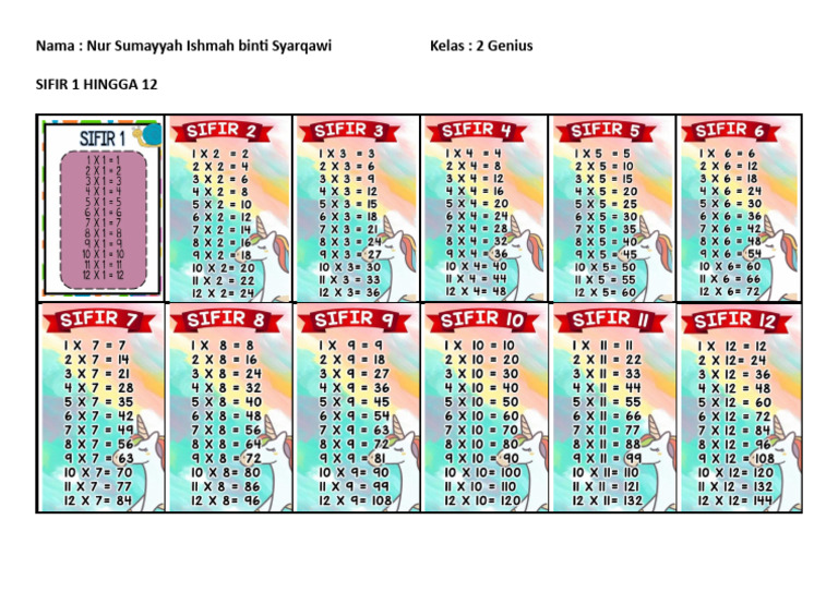 Sifir 1 Hingga 12 | PDF