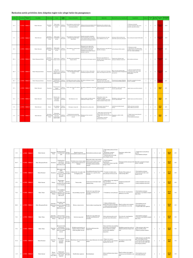 Tabel Tugas Manajemen Risiko 1 | PDF