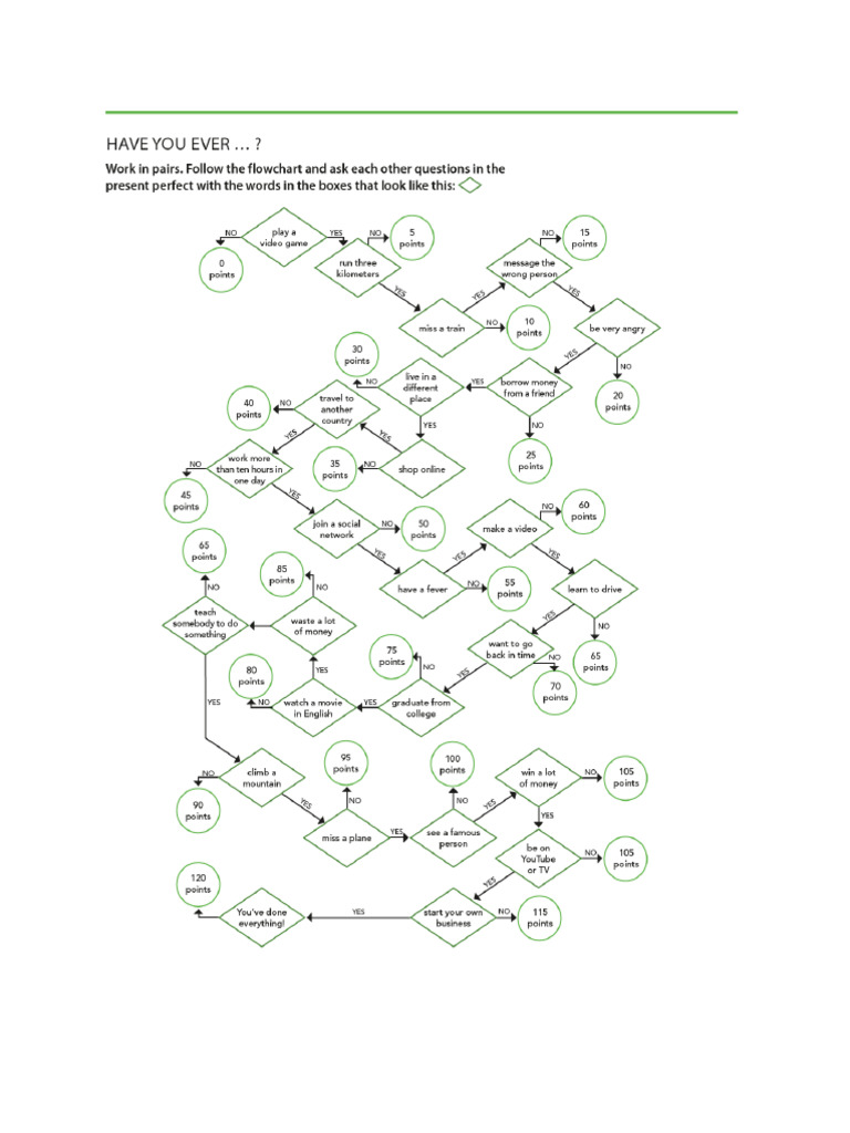 BUS 2.0 Level 2 Lesson Plan 11 Handout 1 | PDF