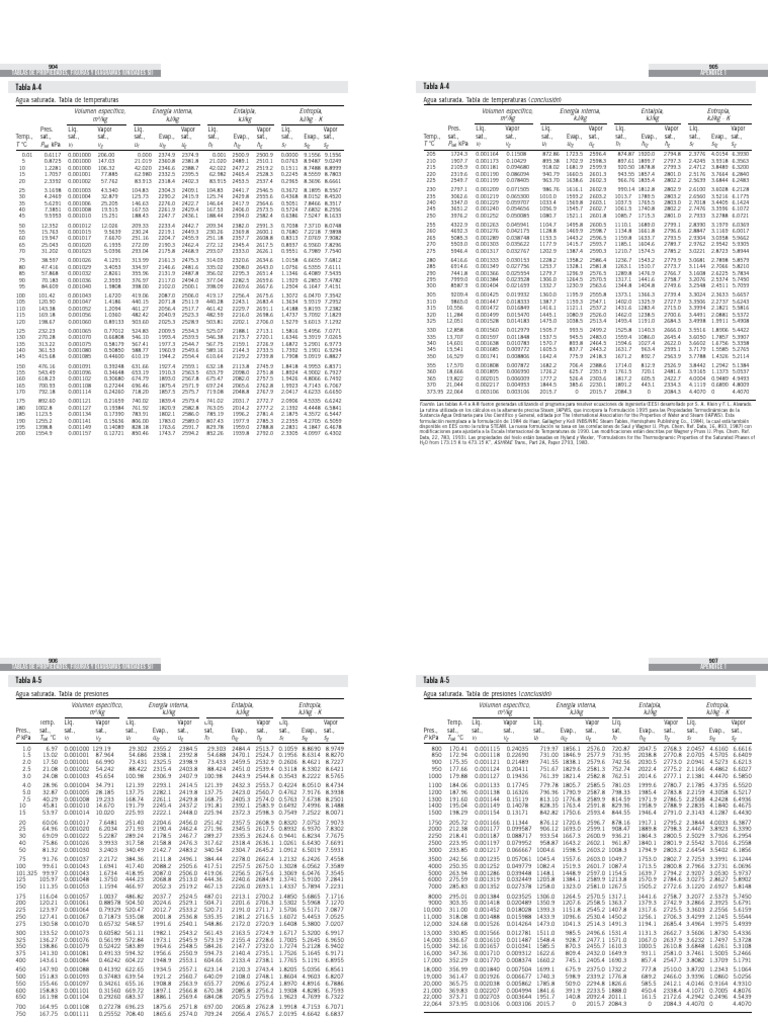 Tablas Termodinamicas | PDF