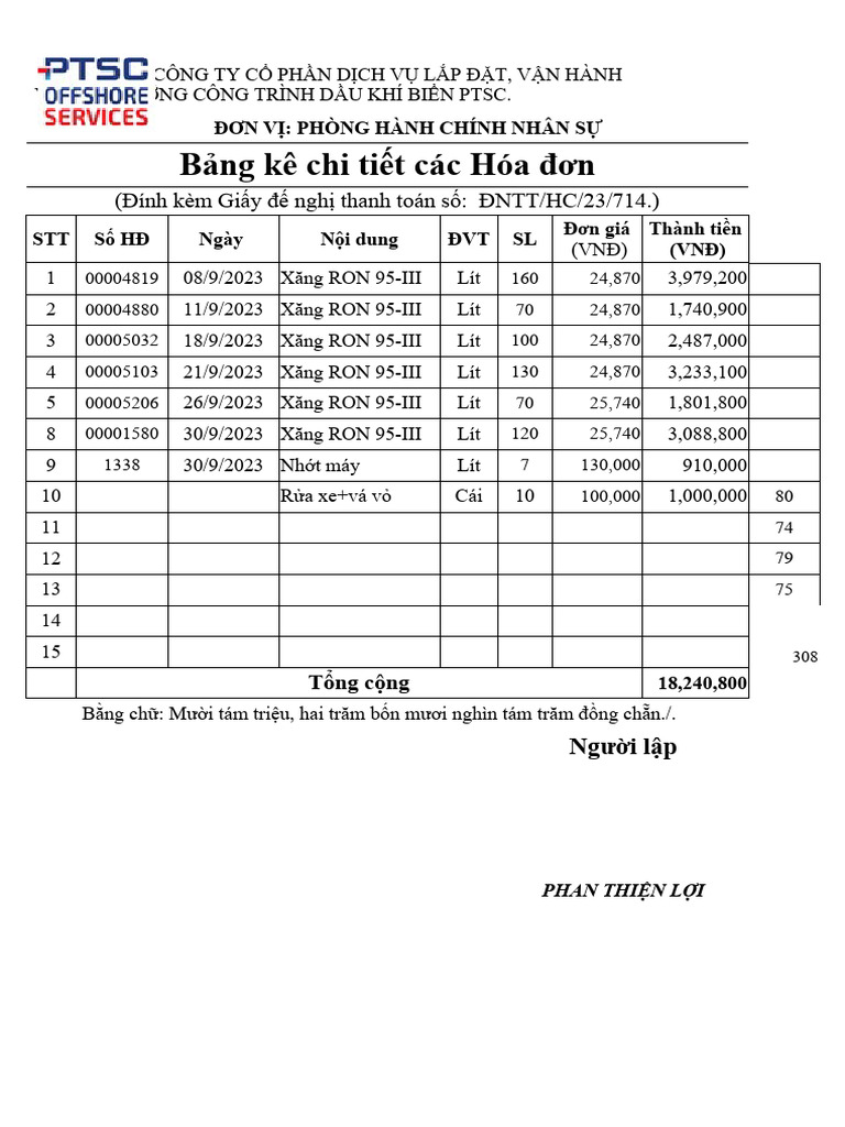 Bang Ke Hoa Don | PDF