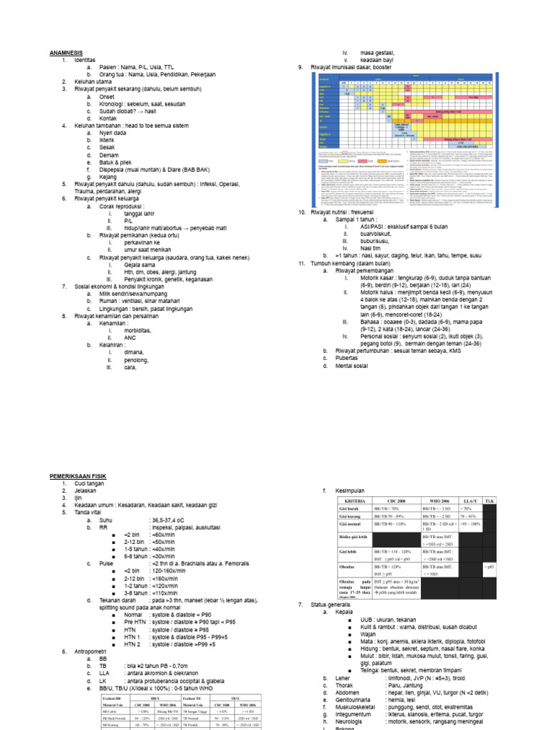 Notes Anam PF | PDF