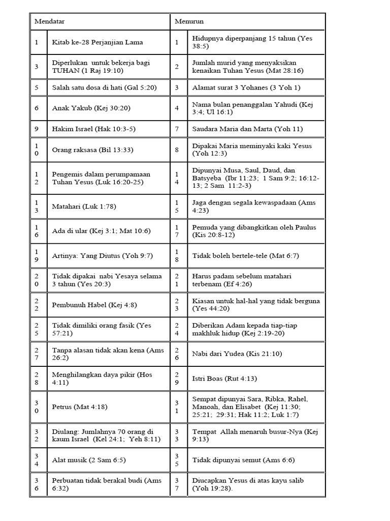 Teka Teki Silang Alkitab | PDF