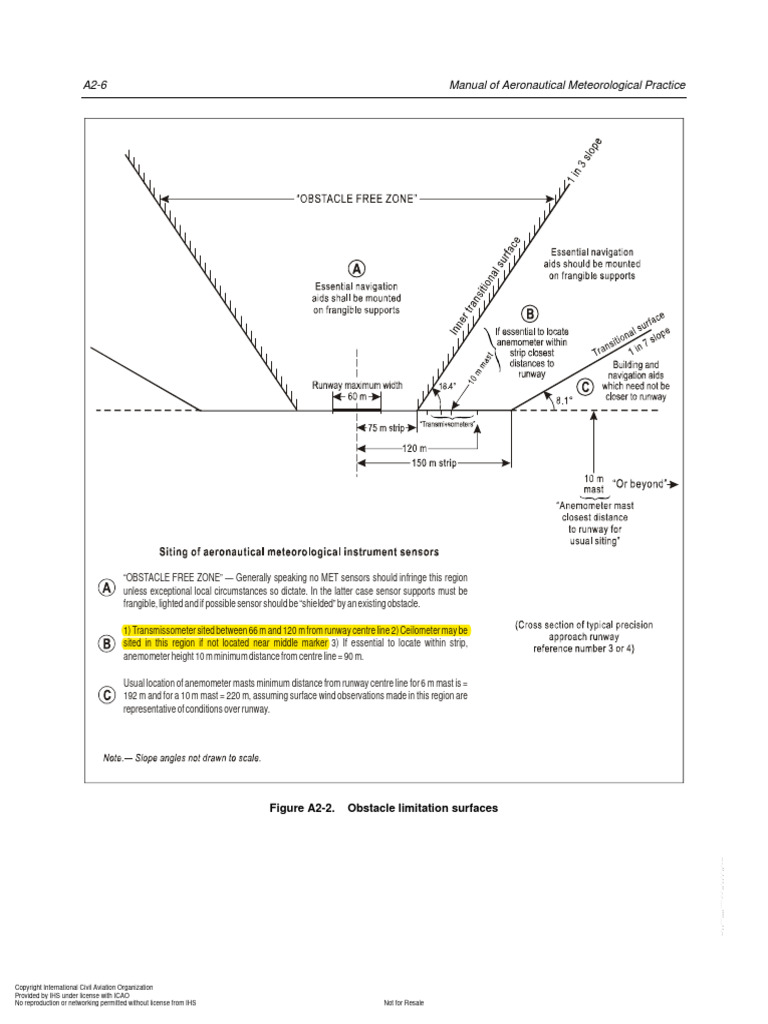 ICAO AWOS Sitting Ref | PDF | Runway | Wound