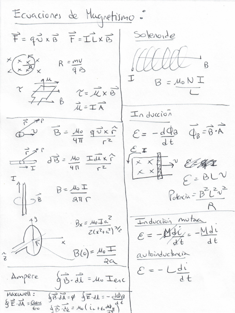 Ecuaciones Magnetismo | PDF