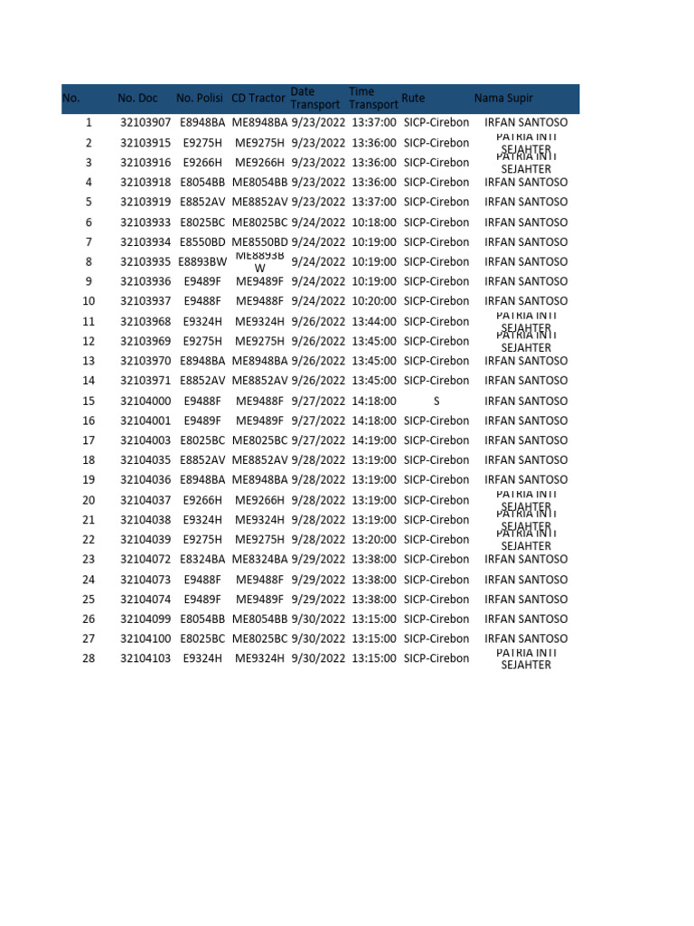 Outstanding Checkpoint | PDF