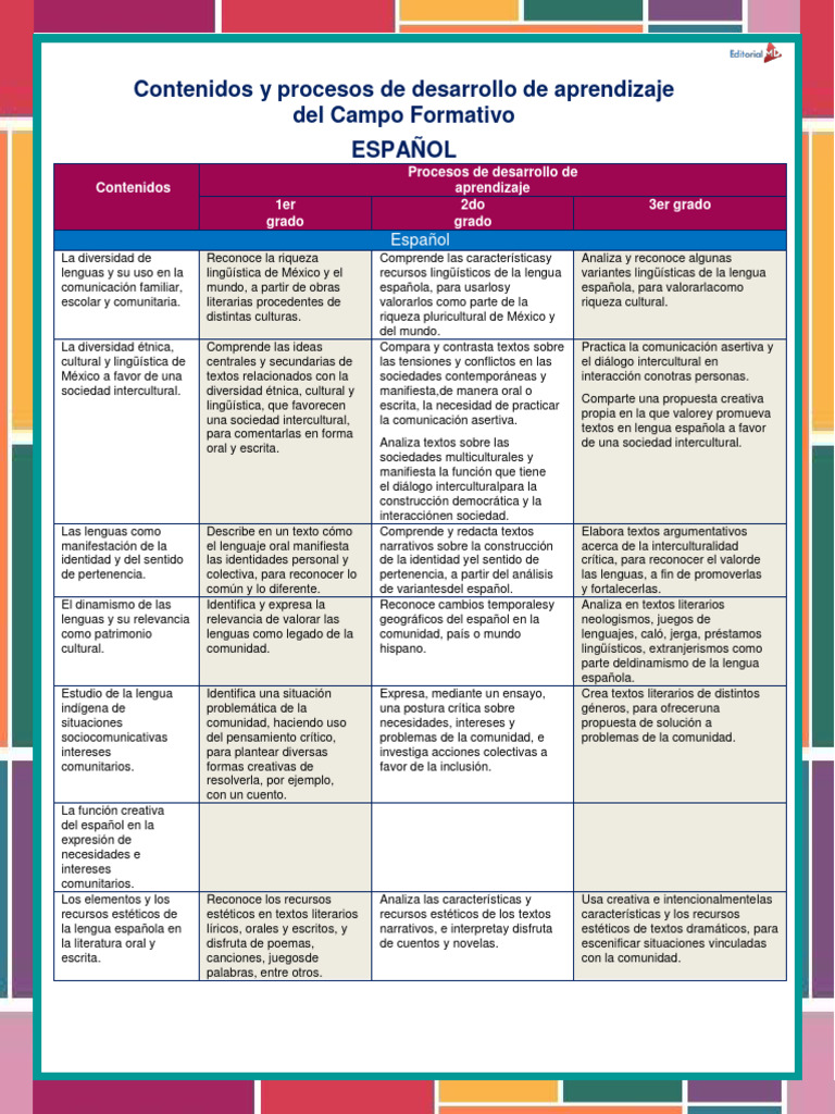 Español 1°, 2° y 3° | PDF