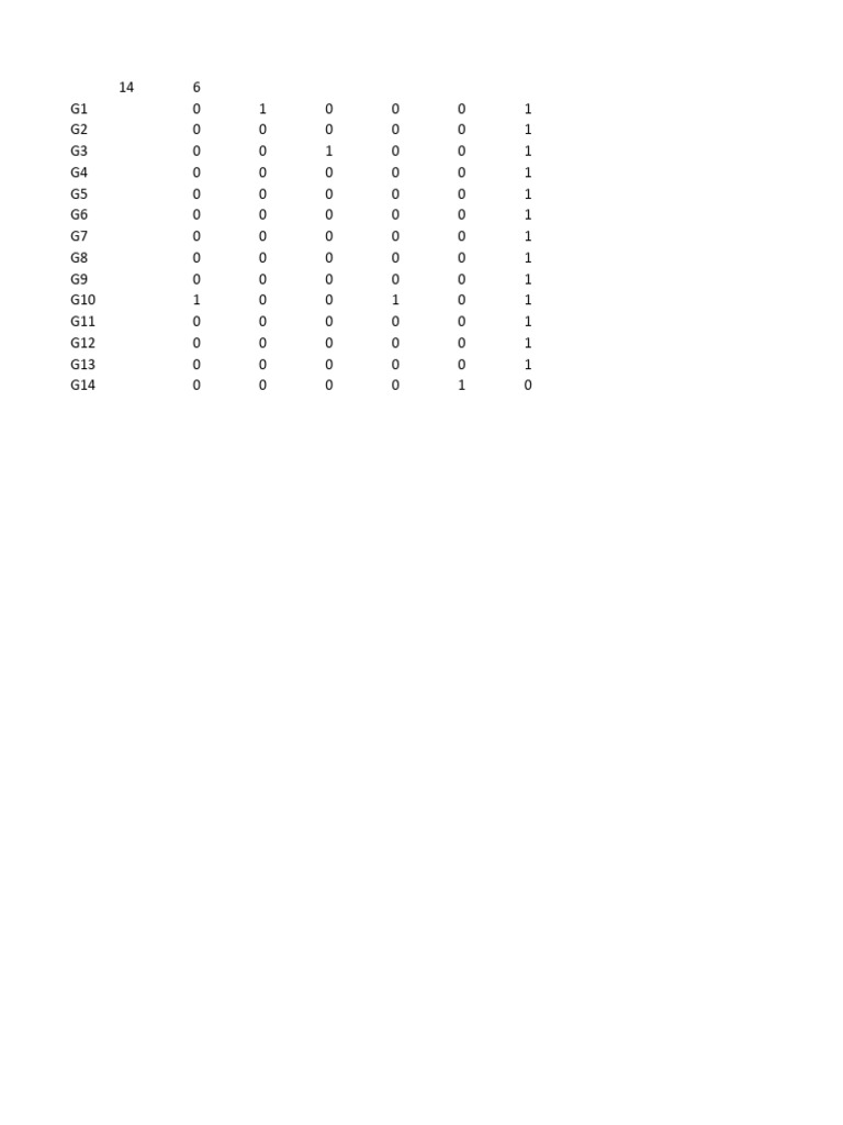 NTSYS-Dataset Praktikum Bioteknologi | PDF