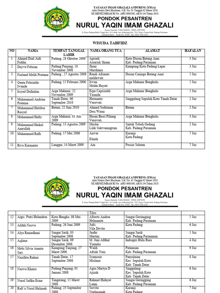 Wisuda Tahfidz | PDF
