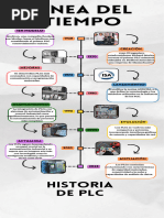 Historia y Evolución de los PLC | PDF | Controlador lógico programable ...