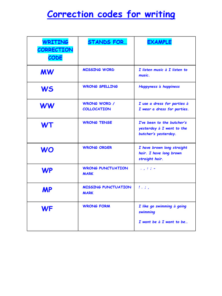 Writing Correction Code | PDF