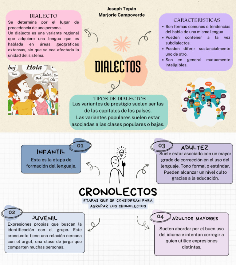 Mapa Mental Diagrama de Lluvia de Ideas con Formas Orgánicas Colorido ... Mapa Mental Diagrama de Lluvia de Ideas con Formas Orgánicas Colorido ...