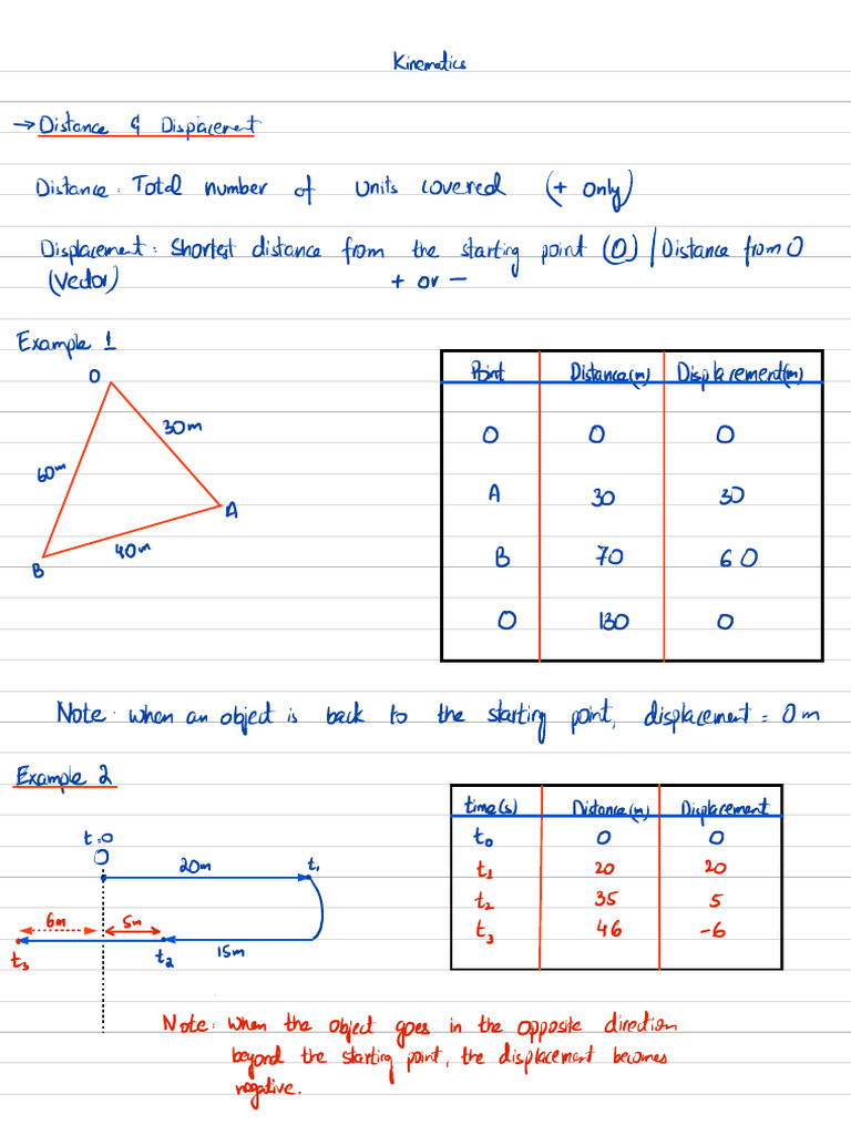 Kinematics Notes Pdf Velocity Acceleration