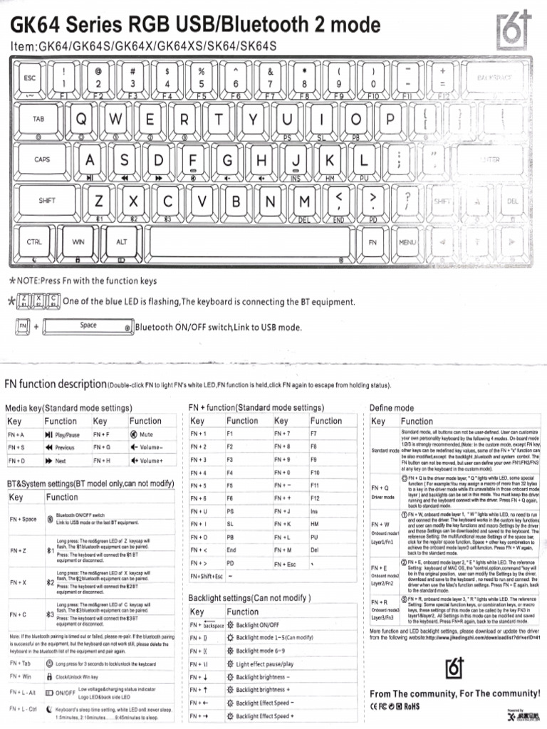 Manual For SK64 GK64 | PDF