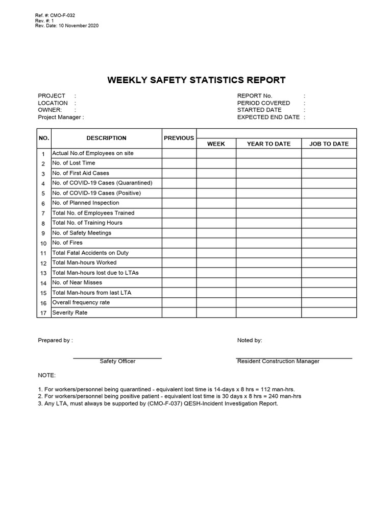 Weekly Safety Statistics Report | PDF