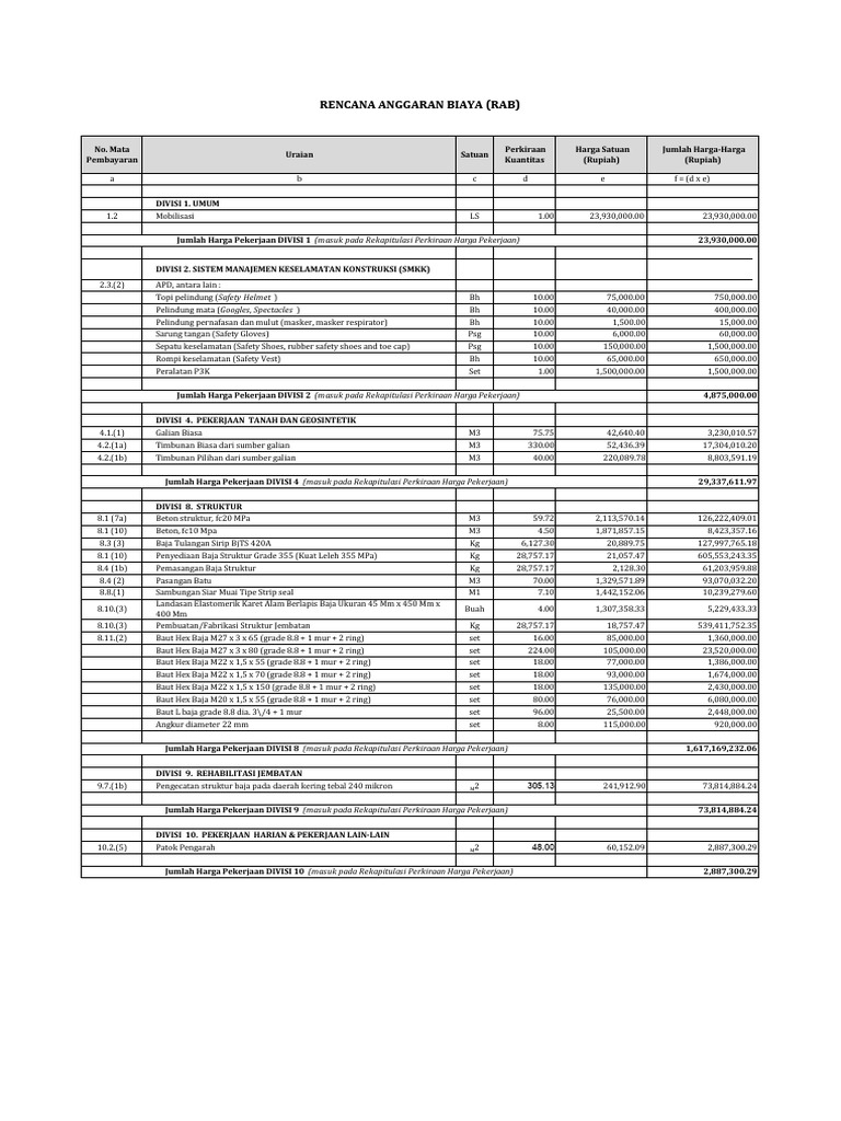 AHS Jembatan Tinggal Balangan | PDF
