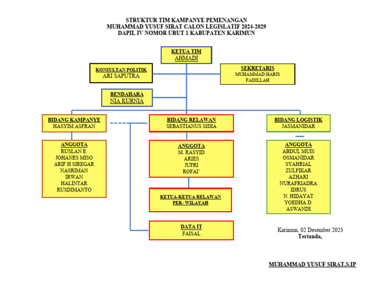 Struktur Tim Kampanye Pemenangan | PDF