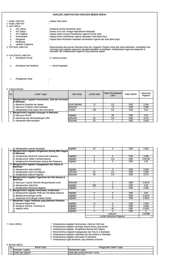 Anjab - Abk Kaur Tu | PDF