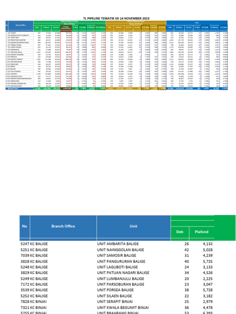 Pipeline Tematik Plafond Besar November Belum Di TL SD 14 Nov'23 | PDF