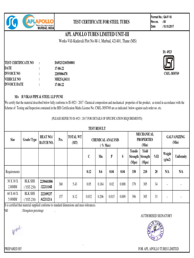 Apl Apollo Tubes Limited Unit-Iii: Works-Vill-Kudavali Plot No-M-1 ...
