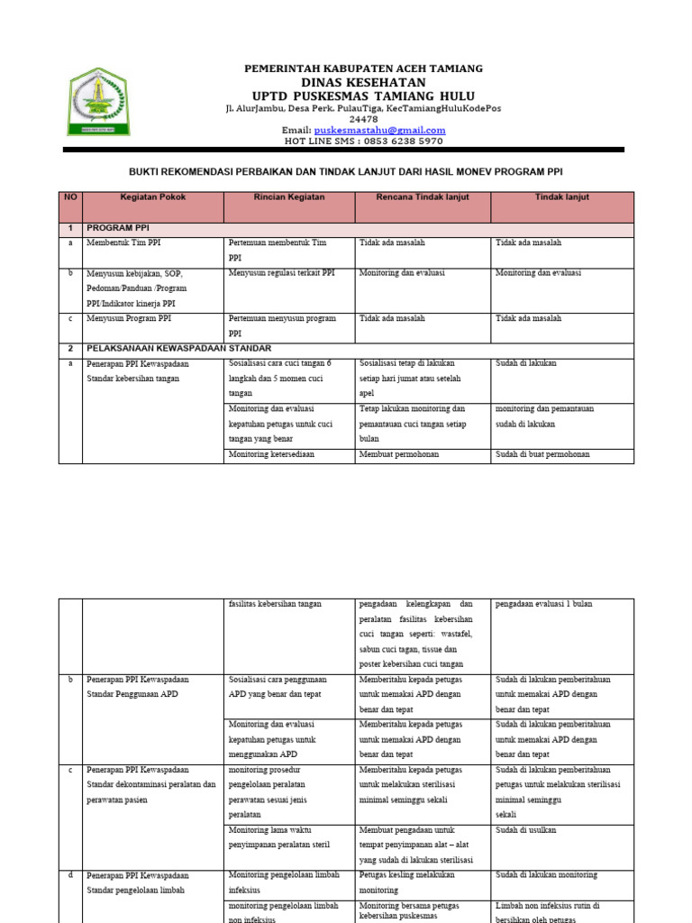 5.5.1 Ep 2 3.bukti Rekomendasi Perbaikan Dan Tindaklanjutnya Dari Hasil Monev Program Ppi | PDF